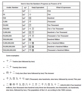 Counting in Japanese | USAdojo.com