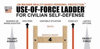 All About Martial Arts - USAdojo.com