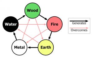 The Other Way of Sanchin Kata | USAdojo.com
